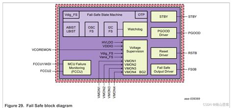 电源管理芯片pmic的安全策略pmic Pgood Csdn博客 电源管理芯片pmic的安全策略pmic Pgood Csdn博客