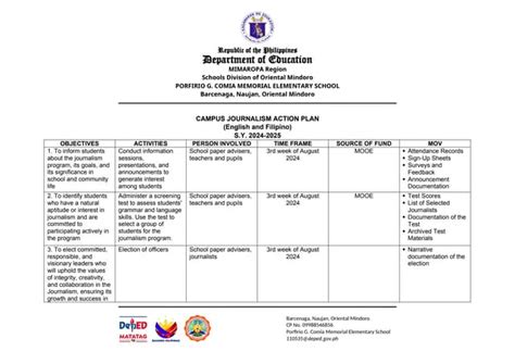Action Plan For Elementary And Secondary Campus Journalism Docx