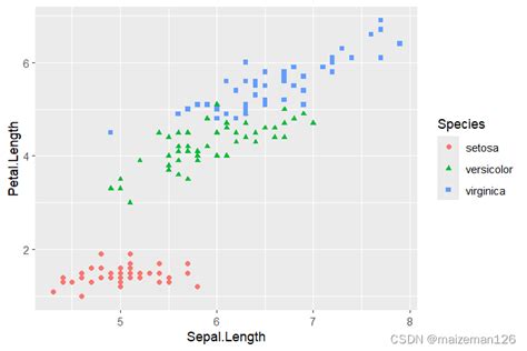 R语言与农业数据统计分析及建模学习ggplot 绘图基础