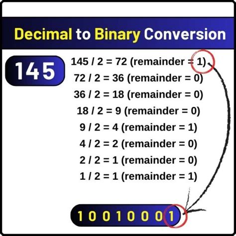 Binary Hex And Decimal Conversion ⋆ Hex To Decimal To Binary