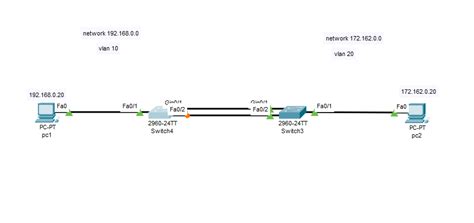 Solved Cannot Ping From One Network To Another When Using Two Switches