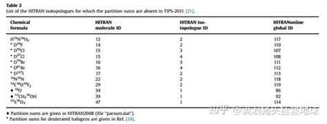 hitran应用程序编程接口（hapi）：一种处理光谱数据的综合方法 知乎