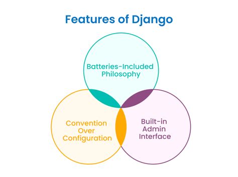 flask vs django which is the better python framework for development in 2024