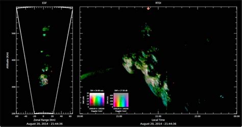 Right A Range Time Doppler Intensity Plot From The Jicamarca Radar In Download Scientific
