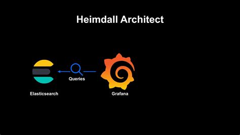 Visualizing Test Automation With Elk And Grafana Speaker Deck