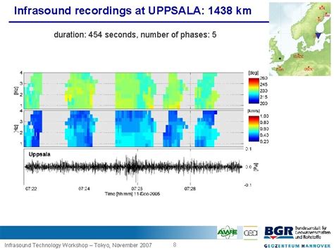 The Buncefield Explosion A Benchmark For Infrasound Analysis