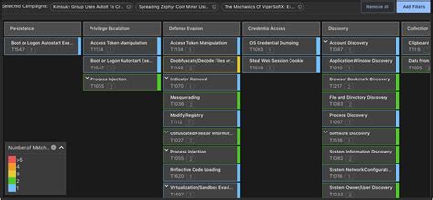 Unmasking Vipersoftx In Depth Defense Strategies Against Autoit Powered Threats