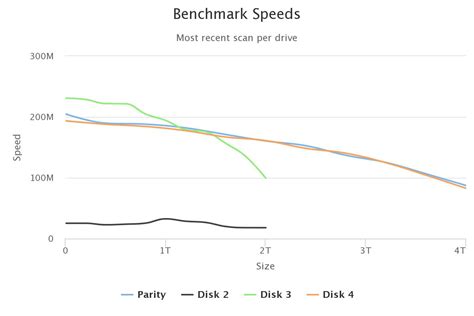 Parity Device Disabled General Support Unraid