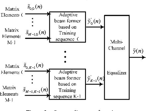 Figure 3 From A Kind Of Psk Space Time Receiver Based On Beam Diversity
