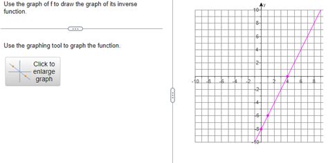 Solved The Functions F And G Are Defined By The Following