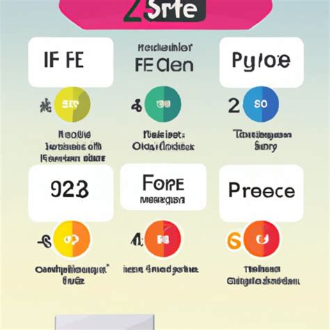How Much Does Wifi Cost Per Month A Comprehensive Overview Of 2021 Prices The Enlightened Mindset