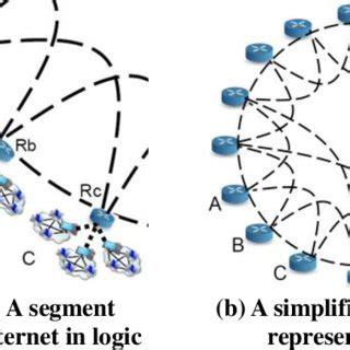 Illustrations Of Logic Networks Download Scientific Diagram