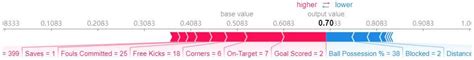 SHAP VALUES 什么影响了你的决定 知乎