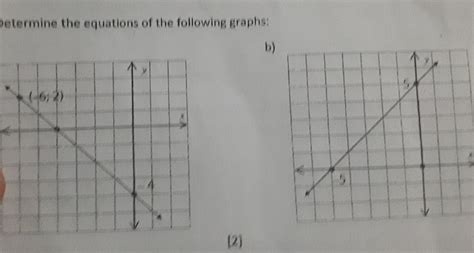 solved determine the equations of the following graphs b [2 [math]