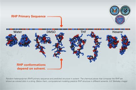 DVIDS News Tough On Chemicals Gentle On Gear