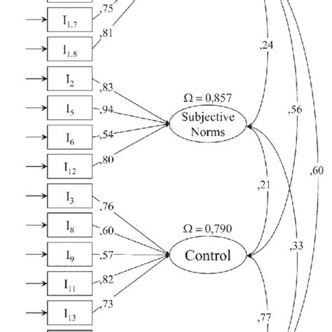 Pdf Development And Validation Of The Theory Of Planned Behavior Questionnaire In Physical