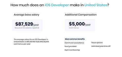 How To Hire An IOS Developer