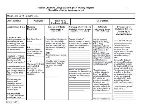 Afib Care Plans Afib Care Plan With Resources Clinical Data Tool