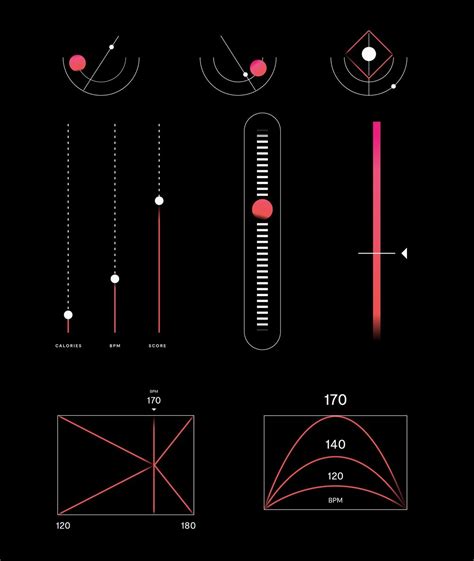 Datavisualization Dataviz Dashboarddesign Uidesign Liz M