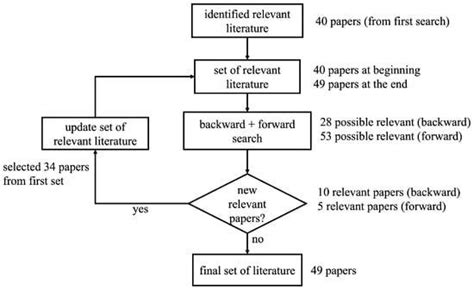 Optimizing Internet Of Things Honeypots With Machine Learning A Review Nicola Dragoni