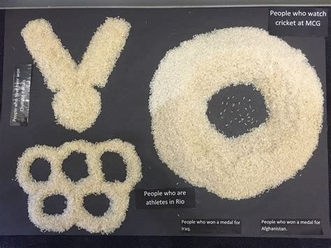 Rice Above The Statistics Using Grains Of Rice For Data Visualisation Tarr S Toolbox