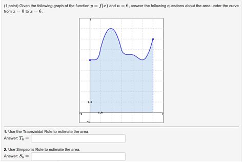Solved Point Given The Following Graph Of The Function Y Chegg