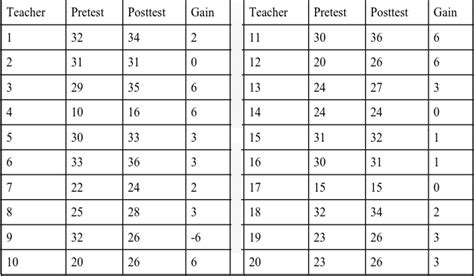 Ap Stats Significance Test Steps Diagram Quizlet