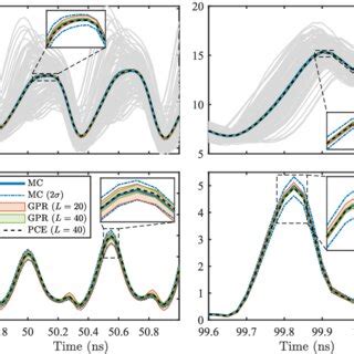 PDF Of The Steady State Output Power At Ns Left And Ns Download Scientific Diagram