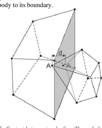 Figure 5 From An Algorithm For Finding And Adding Boundary Conditions