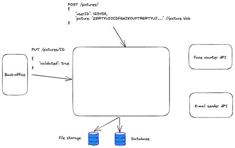 How Meetic Hires Software Engineers Part 2 The Hiring Process