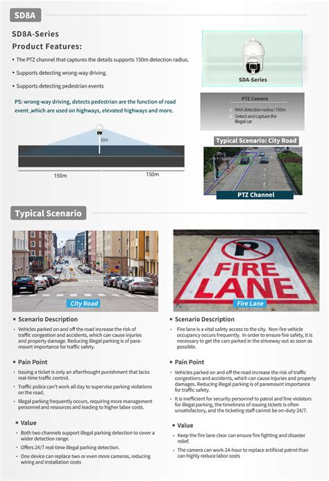 Dahua Illegal Parking Detection Series