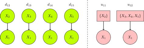 Figure 1 From Learning Bayesian Networks With Annealing Machine