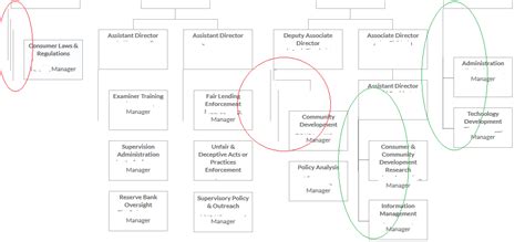 Having Trouble Positioning Borders Using Before Tags For Htmlcss