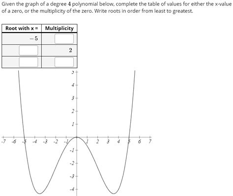 SOLVED Given The Graph Of A Degree Polynomial Below Complete The Table Of Values For Either