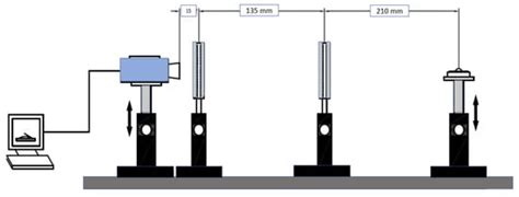 Micromachines Special Issue Droplet Based Microfluidics Design Fabrication And Applications