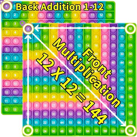 Times Table Grid To 12x12 12×12 Multiplication Table Multiplication