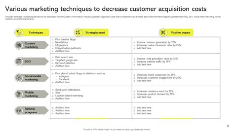 Customer Acquisition Cost Powerpoint Ppt Template Bundles Ppt Powerpoint