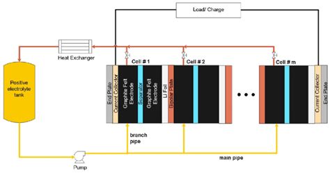 Schematic Diagram Of A Naqhrfb Multi Cell Stack The Cells Are Download Scientific Diagram