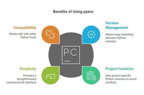 Managing Python Versions With Pyenv In 2025 Unlock The Power Of Seamless Development Hyscaler