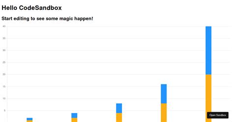React Chart Js Bar With Vertical Grid Lines Forked Codesandbox