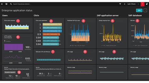 7 Best Citrix Monitoring Tools For 2025 Paid And Free