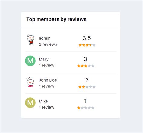 Profile Reviews Applications Invision Developers