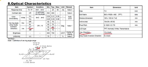 LCD TFT Display Modules Theory Special Features TN TFT Vs IPS LCD Comparison Riverdi Riverdi