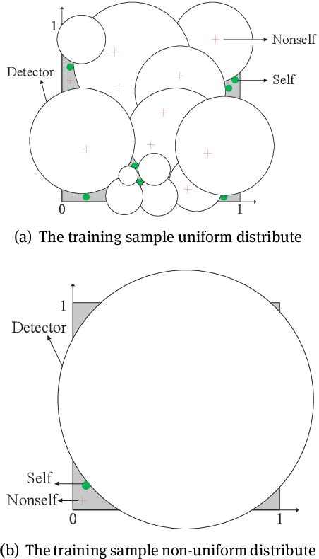 Figure 1 From A Real Negative Selection Algorithm With Evolutionary
