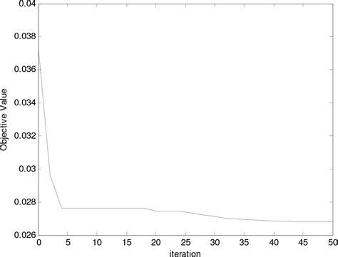 Figure 1 From Multimachine Pss Design Based On Fuzzy Controller With