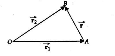 A particle moves through angular displacement θ on a circular path of radius r The linear