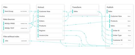 data lineage