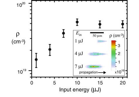 Maximal Electron Density Of The Plasma Ie The Highest Measured Value