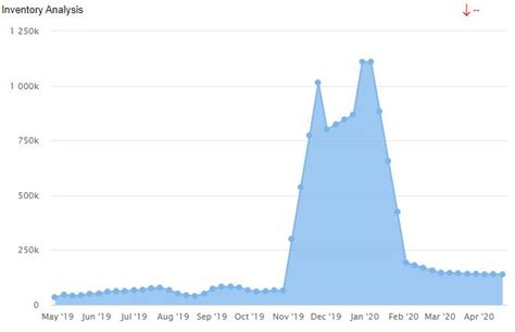 An Introduction Of W25q128jv 128m Bit Serial Flash Memory Easybom