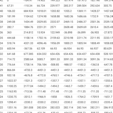 Secondary Data Sources Its Sources And Purposes Download Scientific Diagram